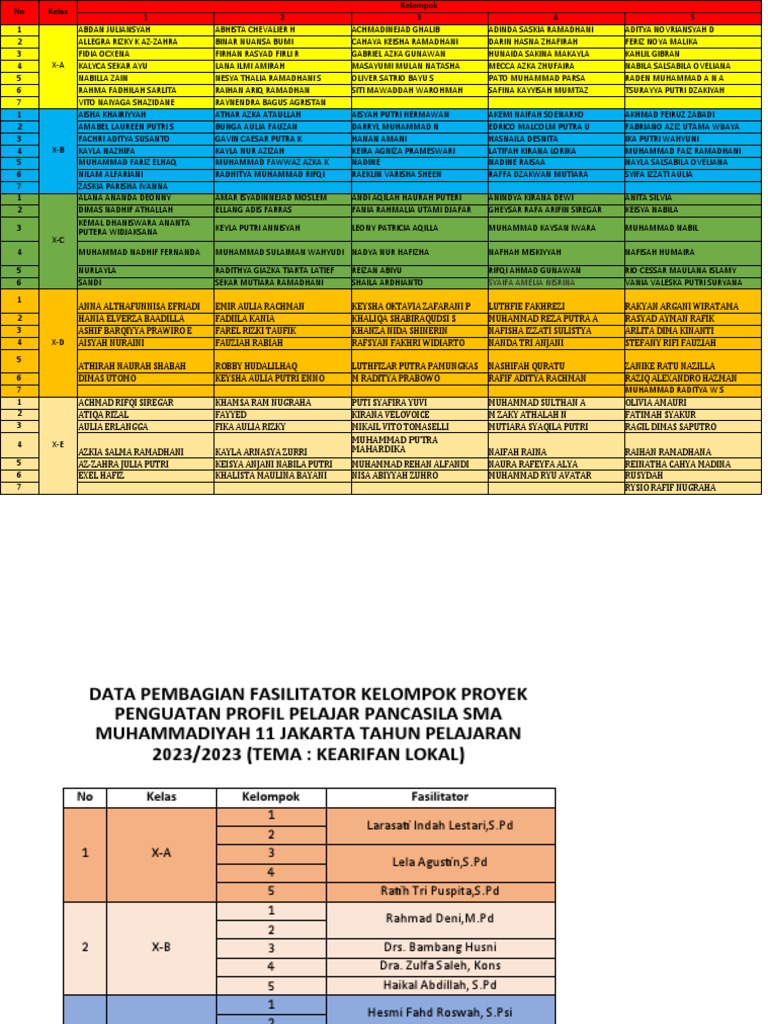 Data Pembagian Fasilitator P5 | PDF