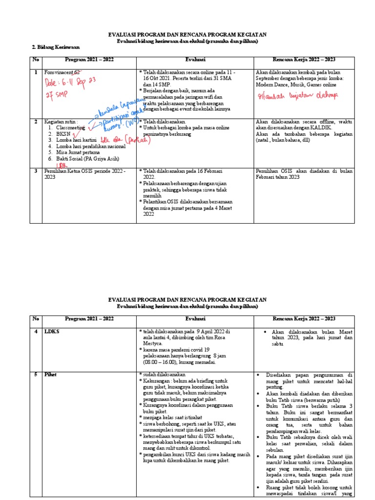 EVALUASI PROGRAM DAN RENCANA PROGRAM KEGIATAN Kesiswaan | PDF