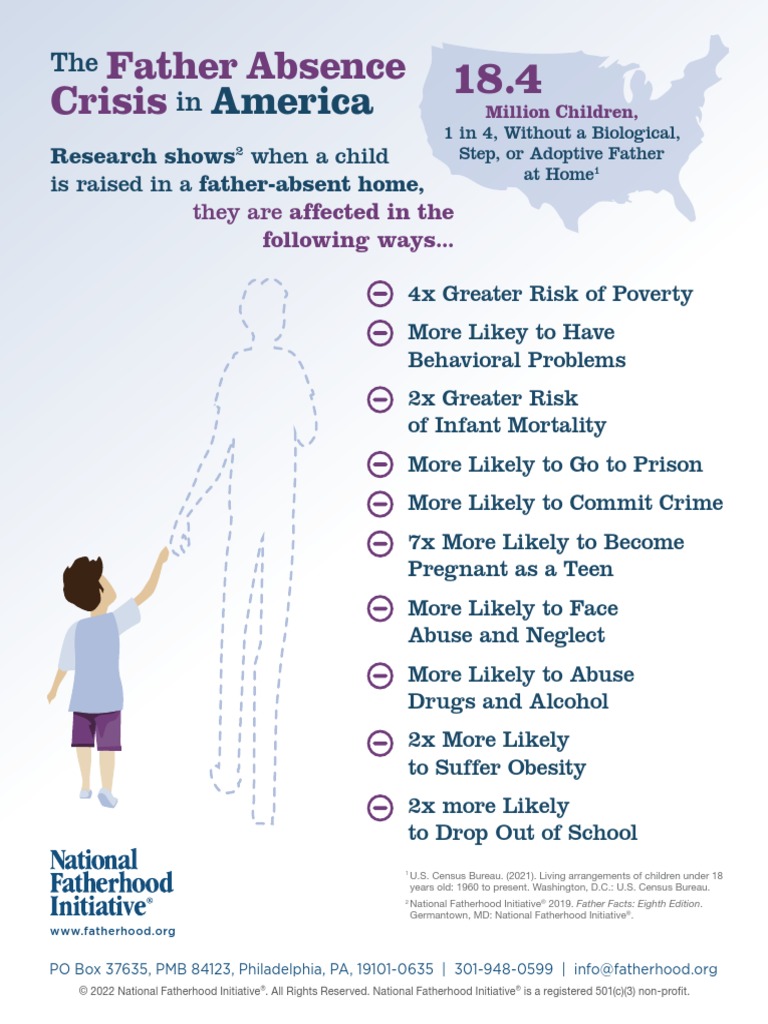 The Father Absence Crisis in America | PDF