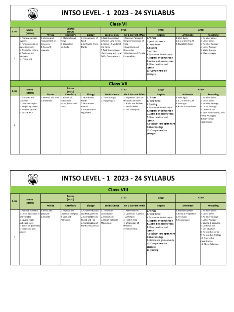 INTSO Level 1 Syllabus 2023-24 | PDF | Mathematics | Science