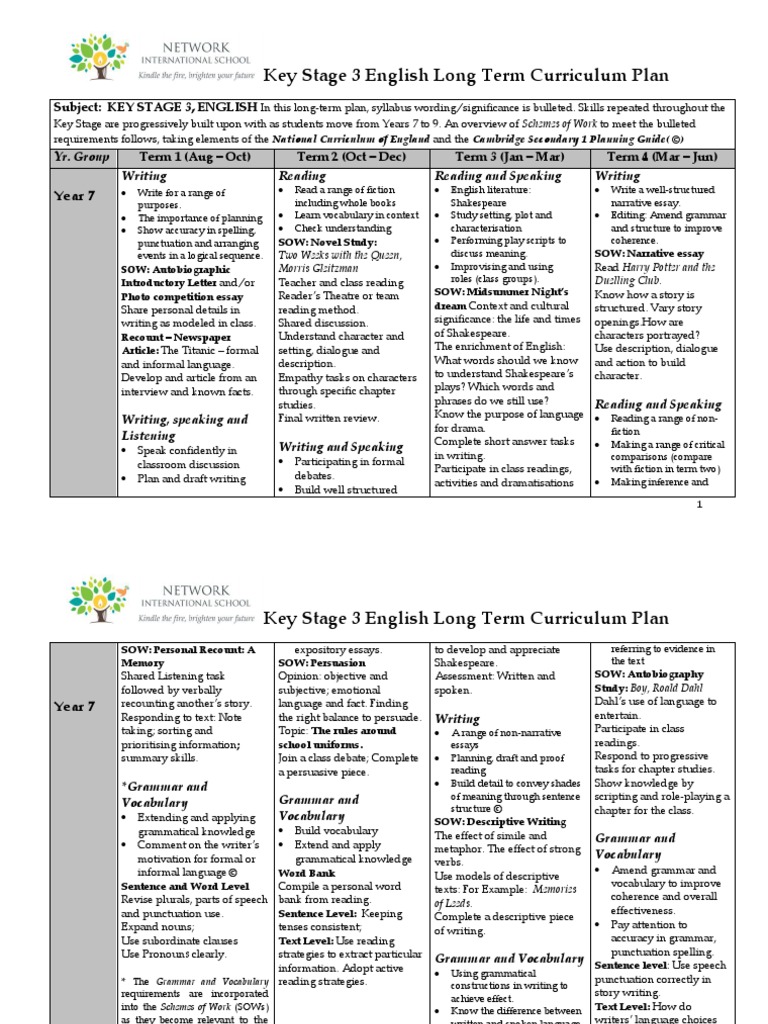 Key Stage 3 English Long Term Curriculum Plan: Year 7 | PDF