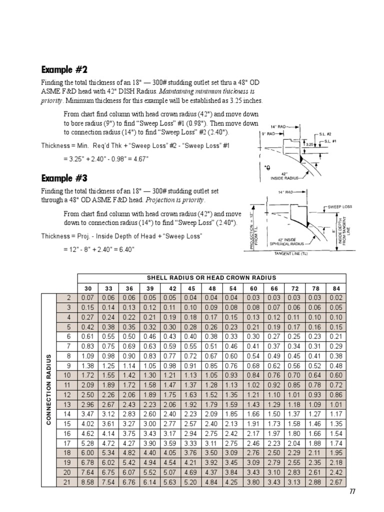 Flange Dimensions-4 | PDF