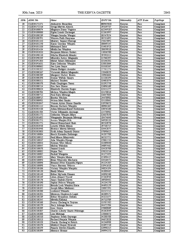 Kenya Gazette Notice-Vol - Cxxv-No .150 - 27 | PDF