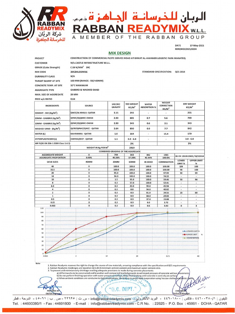 Mix Design C20 | PDF