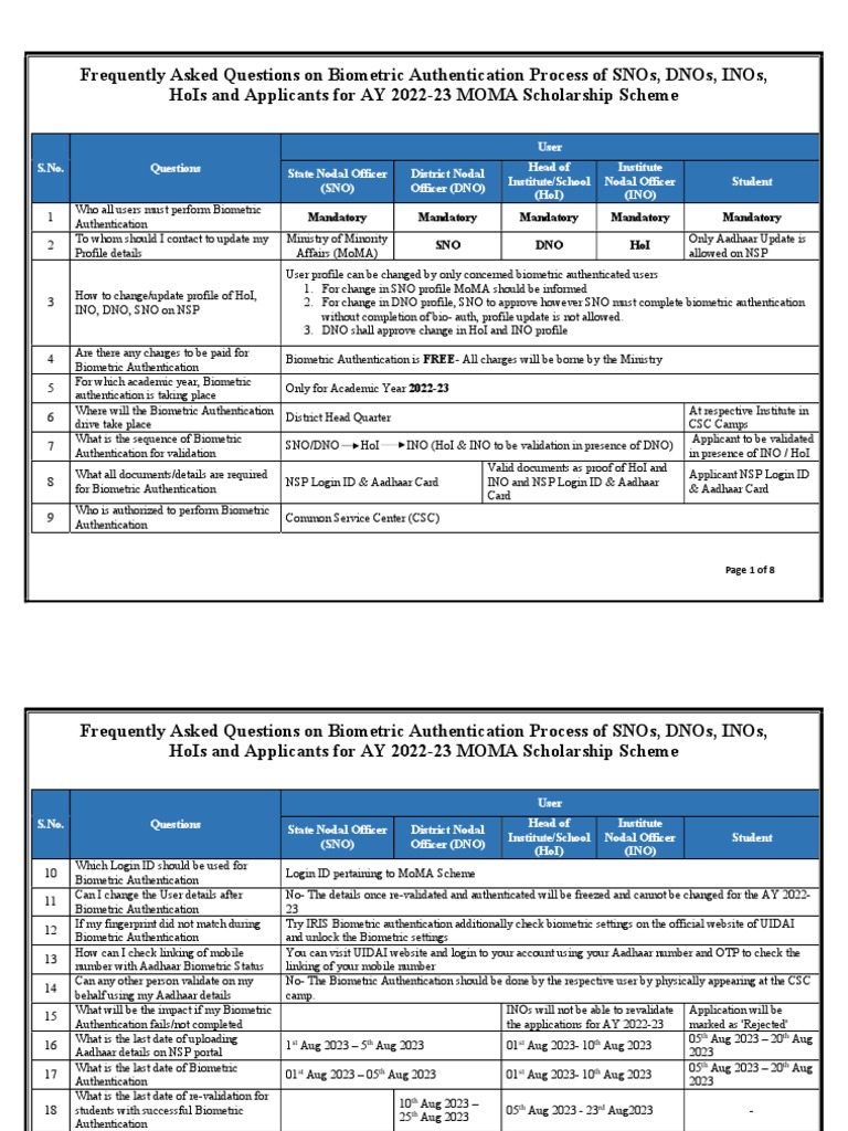 FAQ On BioAuth ReValidation Drive 03august2023 | PDF | Authentication | Biometrics