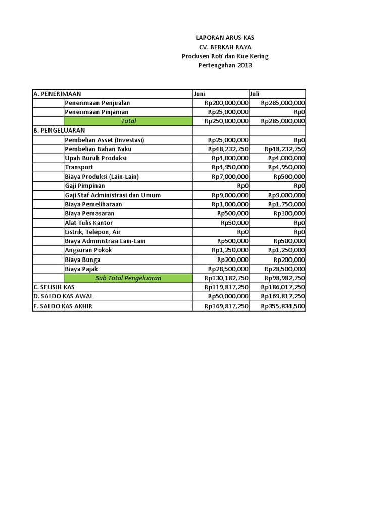 Contoh Cash Flow | PDF
