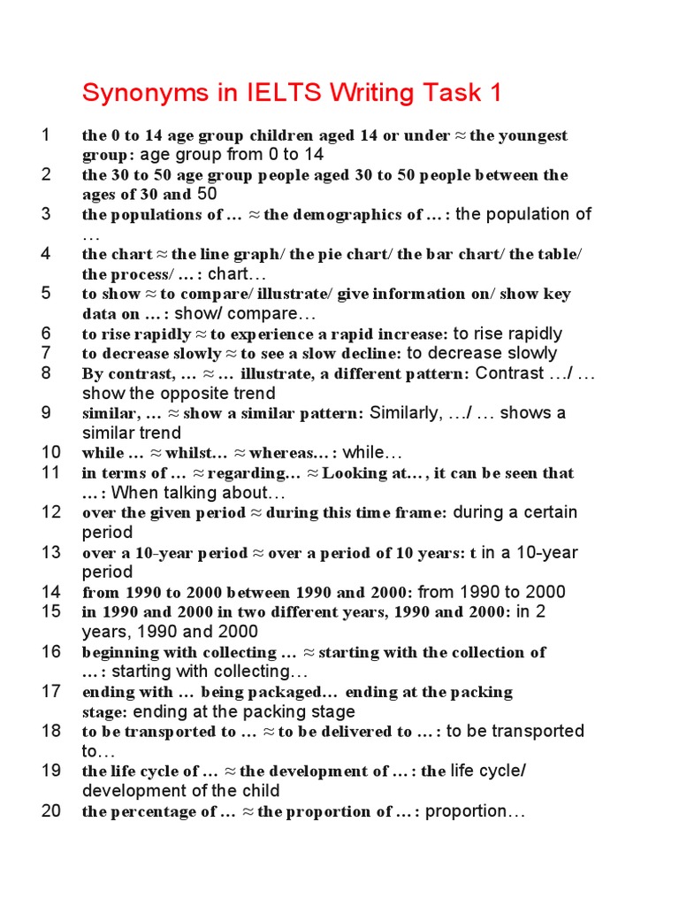 Synonyms in IELTS Writing Task 1 | PDF
