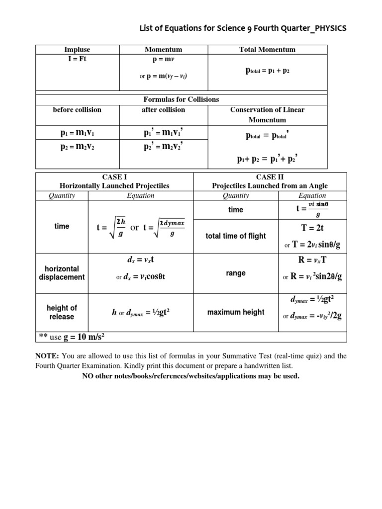FORMULAS - Impulse Momentum Collisions and Projectile Motion | PDF