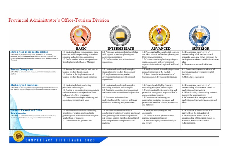 Competency Dictionary-PAO-Tourism | PDF