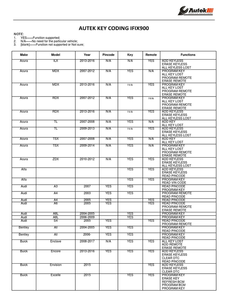 Autek IKEY820 Vehicle Compatibility List | PDF