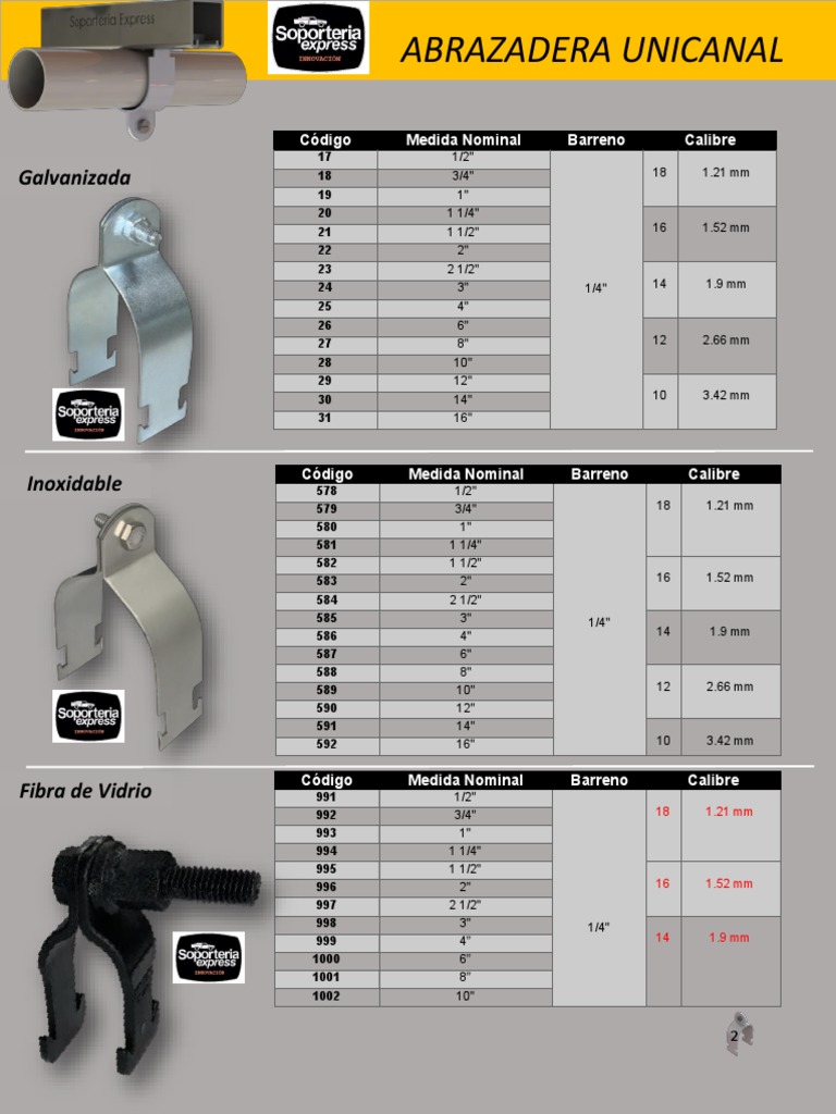 Abrazadera Unicanal Medidas_ | PDF