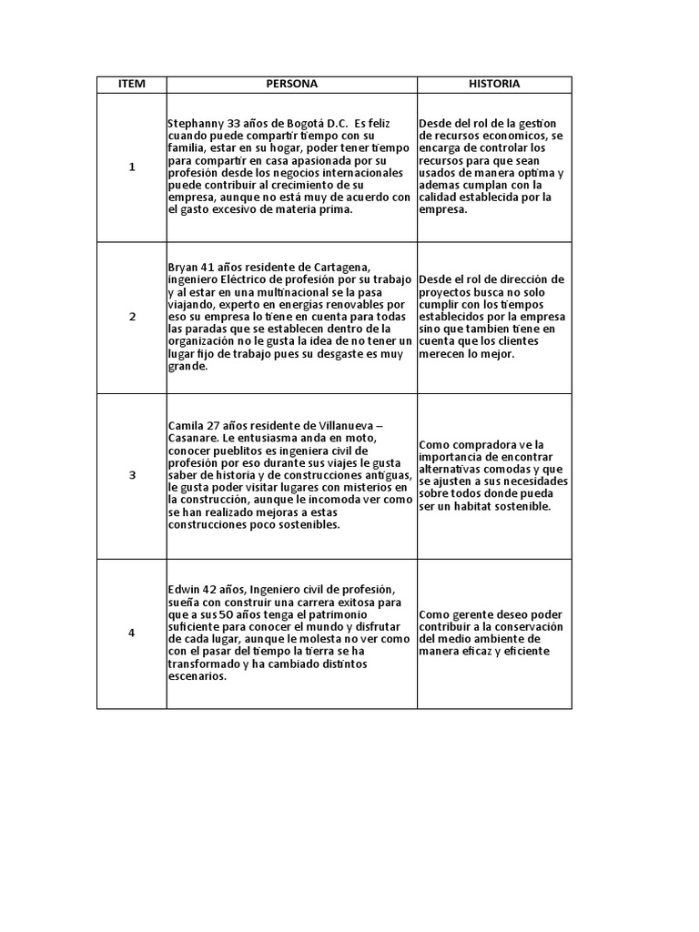 Descripcion Personaje e Historia | PDF | Business | Economias