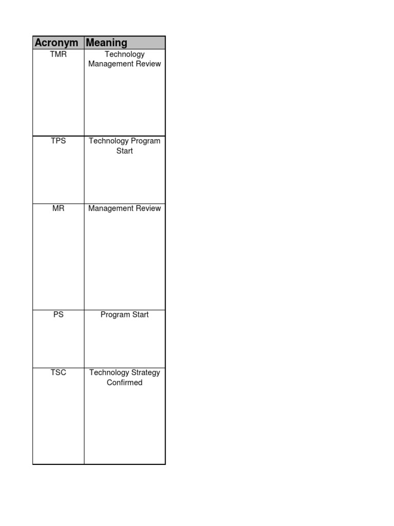 GPDS Milestone Descriptions1 | PDF