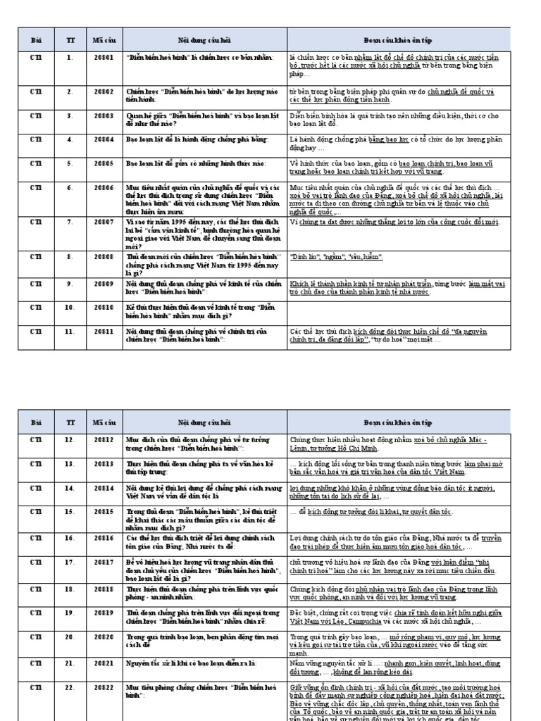 Tài liệu HP2 GDQPAN | PDF