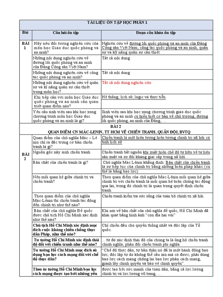 Tài liệu HP1 GDQPAN | PDF