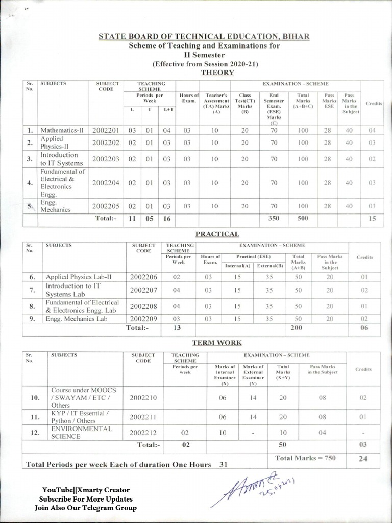 Sbte 1st Semester Group B Syllabus | PDF