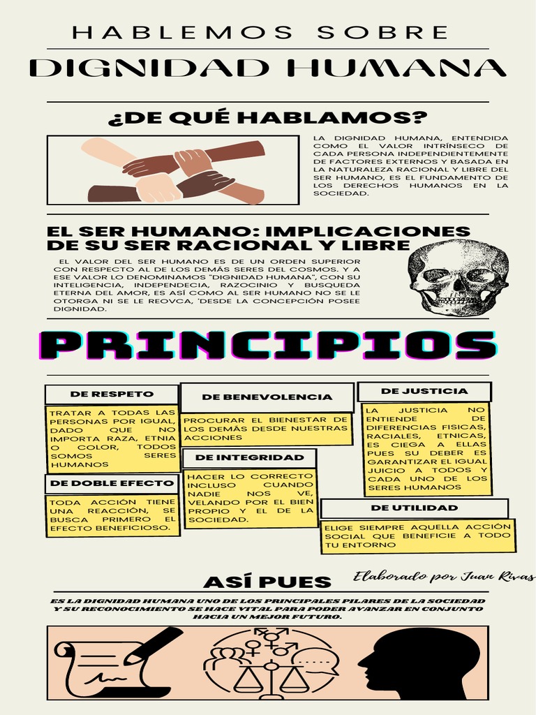 Infografía Dignidad Humana | PDF | Relaciones personales, crianza y desarrollo personal ...