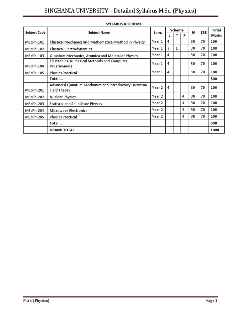 M.SC-PHY | PDF