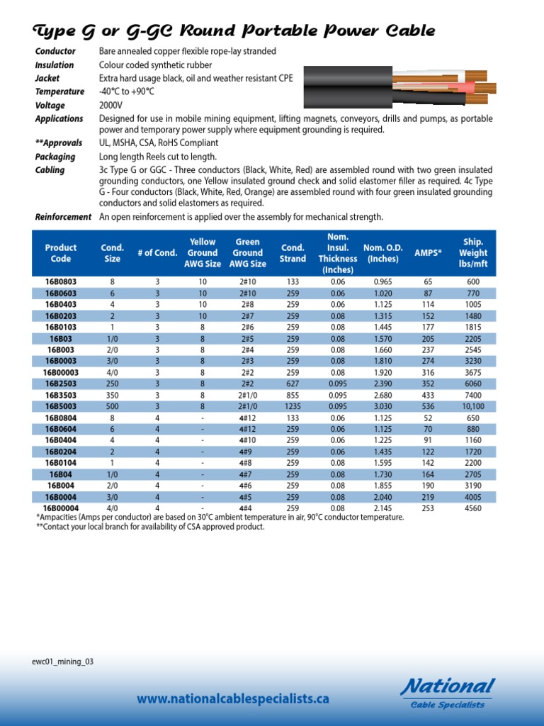 TYPE G Cable Ampacity | PDF