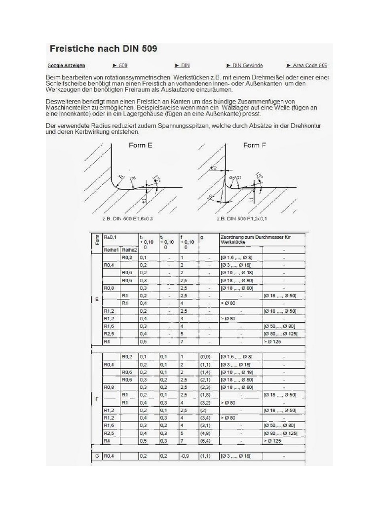 Salida de Herramienta - Din 509 | PDF