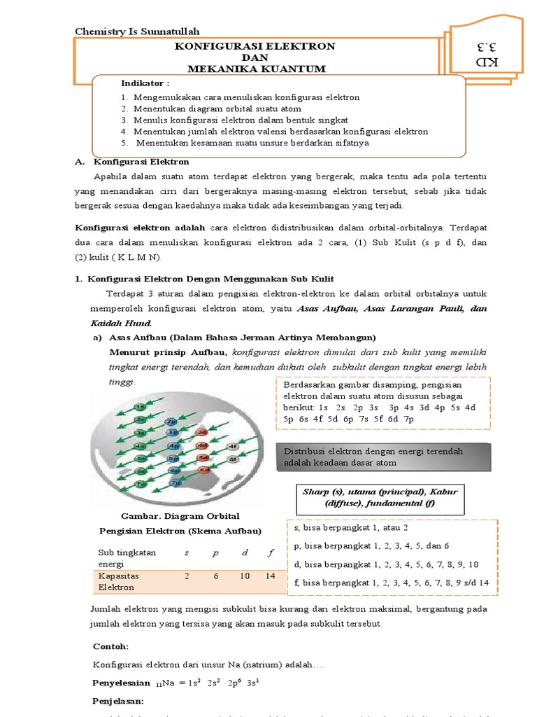 Panduan Konfigurasi Elektron Atom | PDF