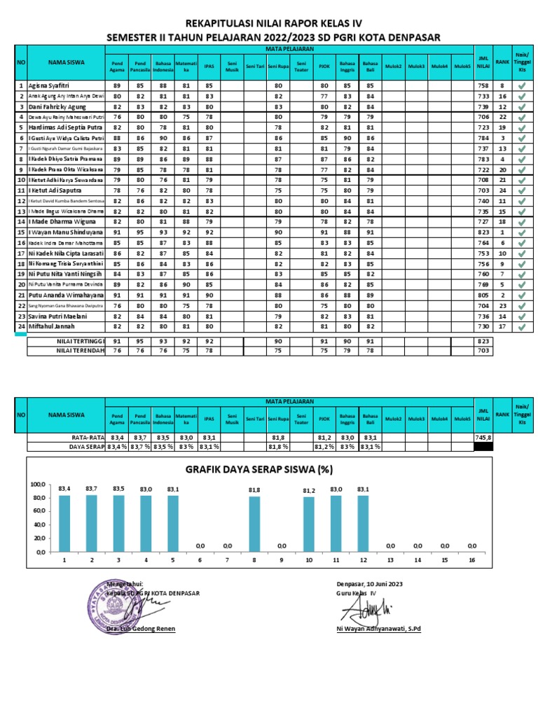 Rekap Nilai Rapor Kelas IV SD PGRI | PDF