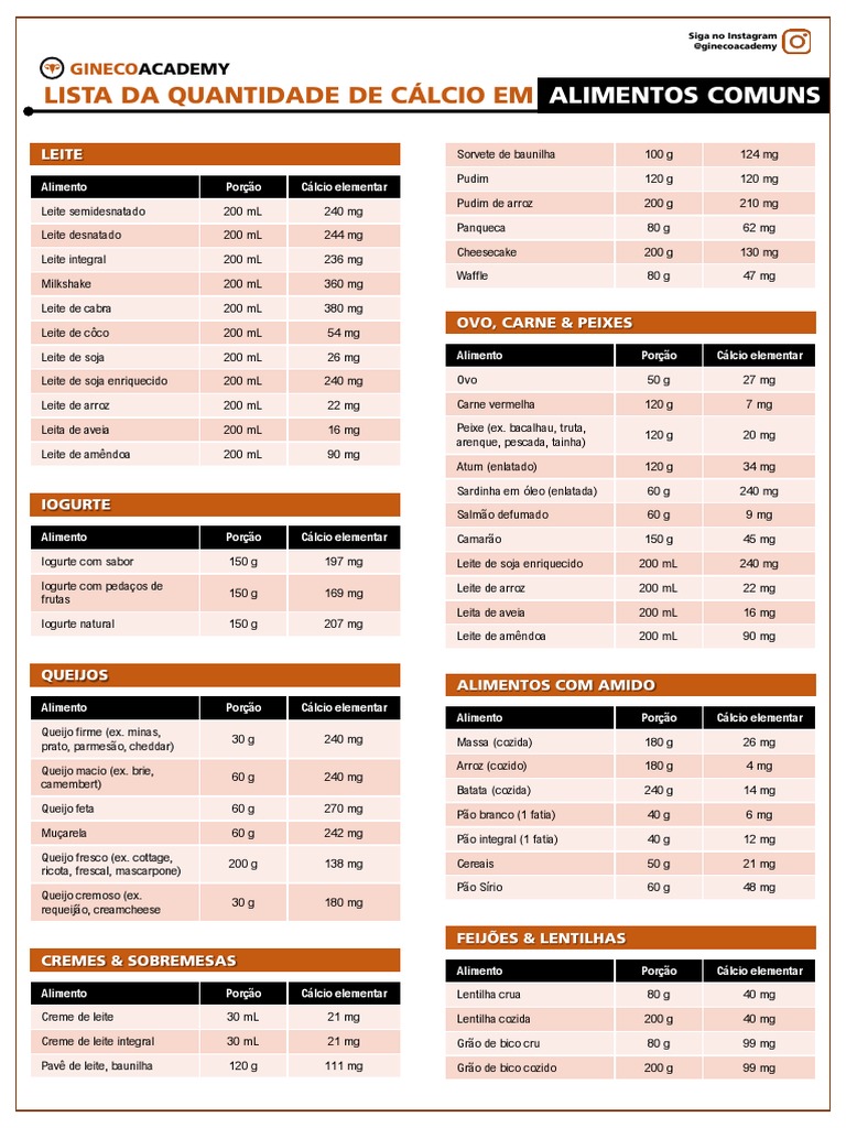 Lista Da Quantidade Cálcio em Alimentos Comuns | PDF