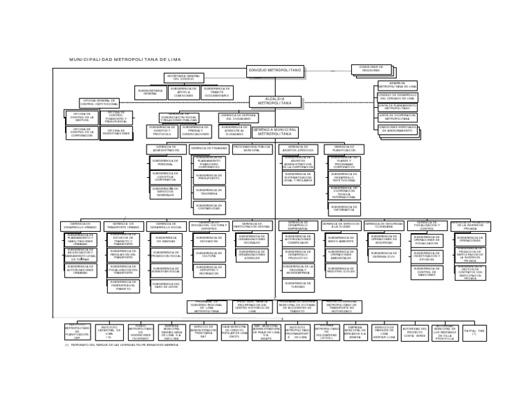 Organigrama Lima | PDF | Economias