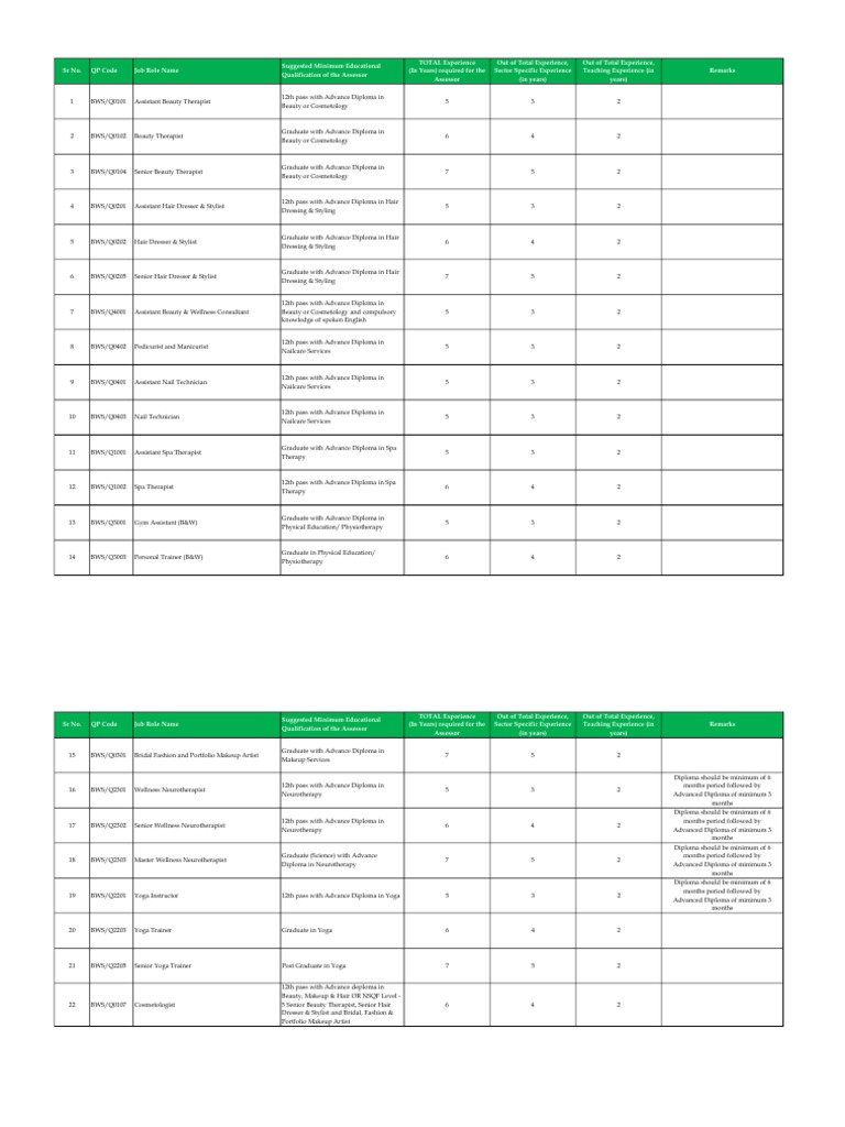 Beauty Assessor Course Requirements | PDF | Physical Therapy | Health Care