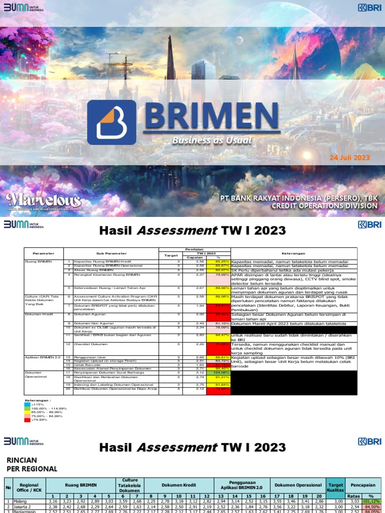BRIMEN Assessment Rating 2023 - TW III | PDF