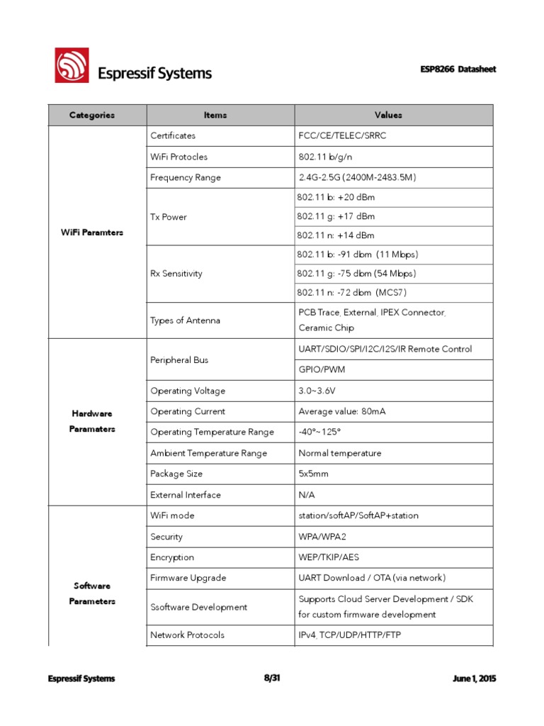 Final Datasheet | PDF