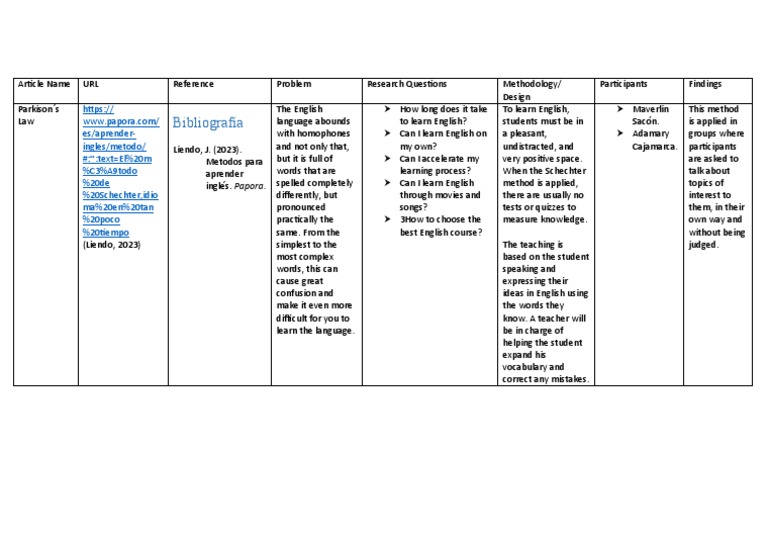 Article Name | PDF | English Language | Behavior Modification