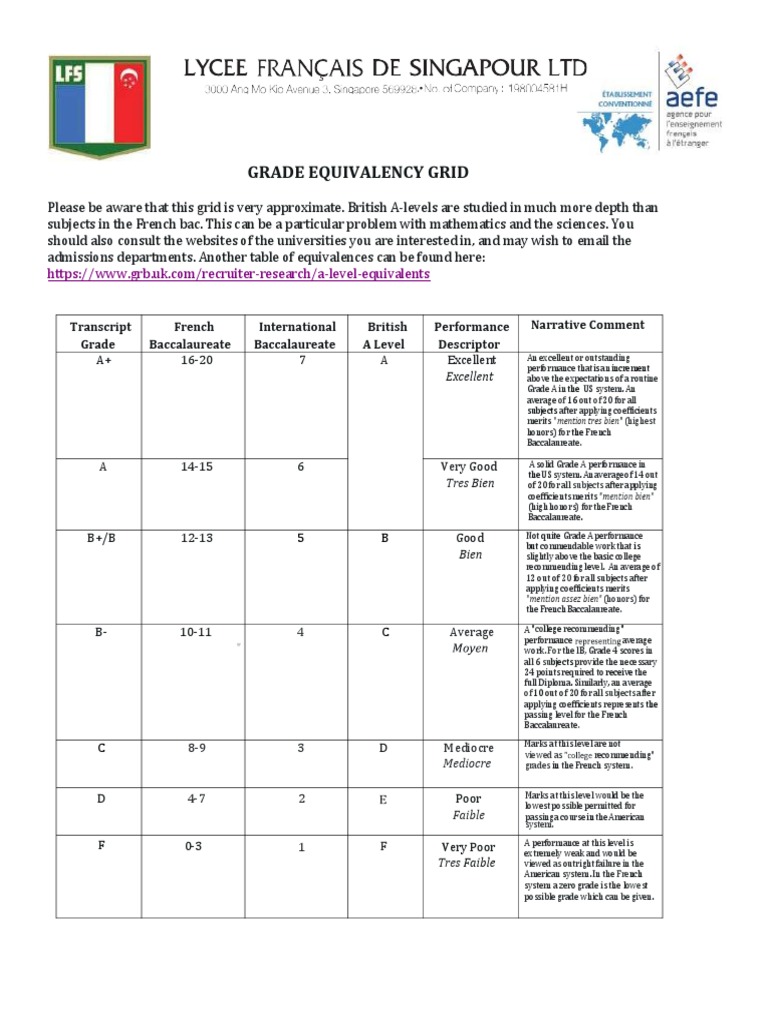 Grade Equivalency Grid | PDF