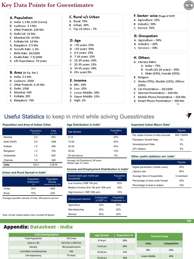 Ultimate Guesstimate Guide | PDF | Tobacco Smoking | Addiction