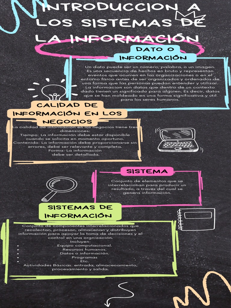 Infografia Inv | PDF | Información | Sistema de informacion