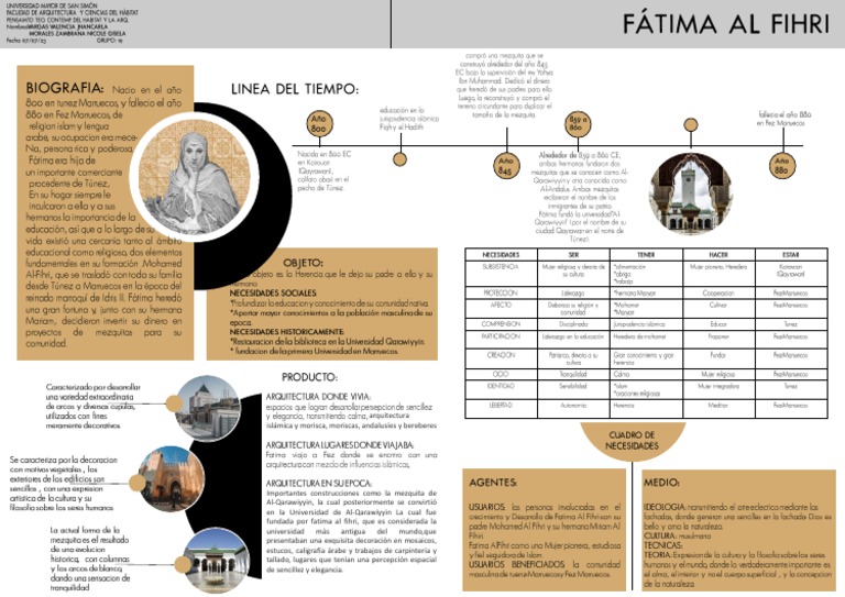 Fatima Al Fihri Teo | PDF