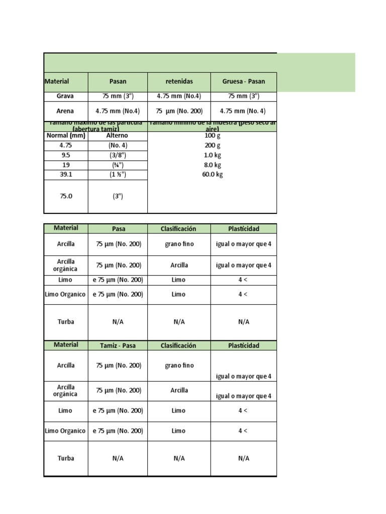 Tabla - Norma - INV-102-13 - Camilo Gil | PDF