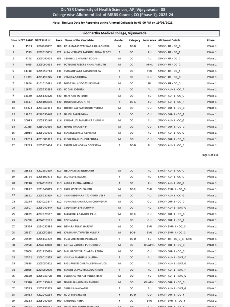 CQ Phase1 Collegewise Allotments | PDF