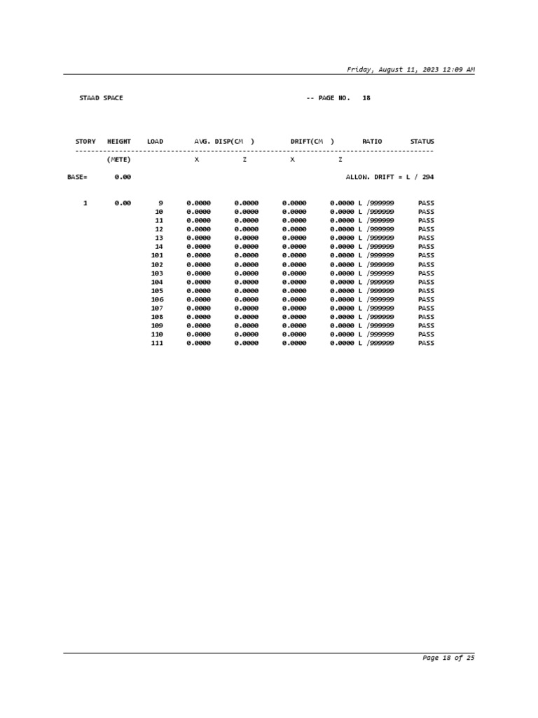 Analysis Output 2 Pdf