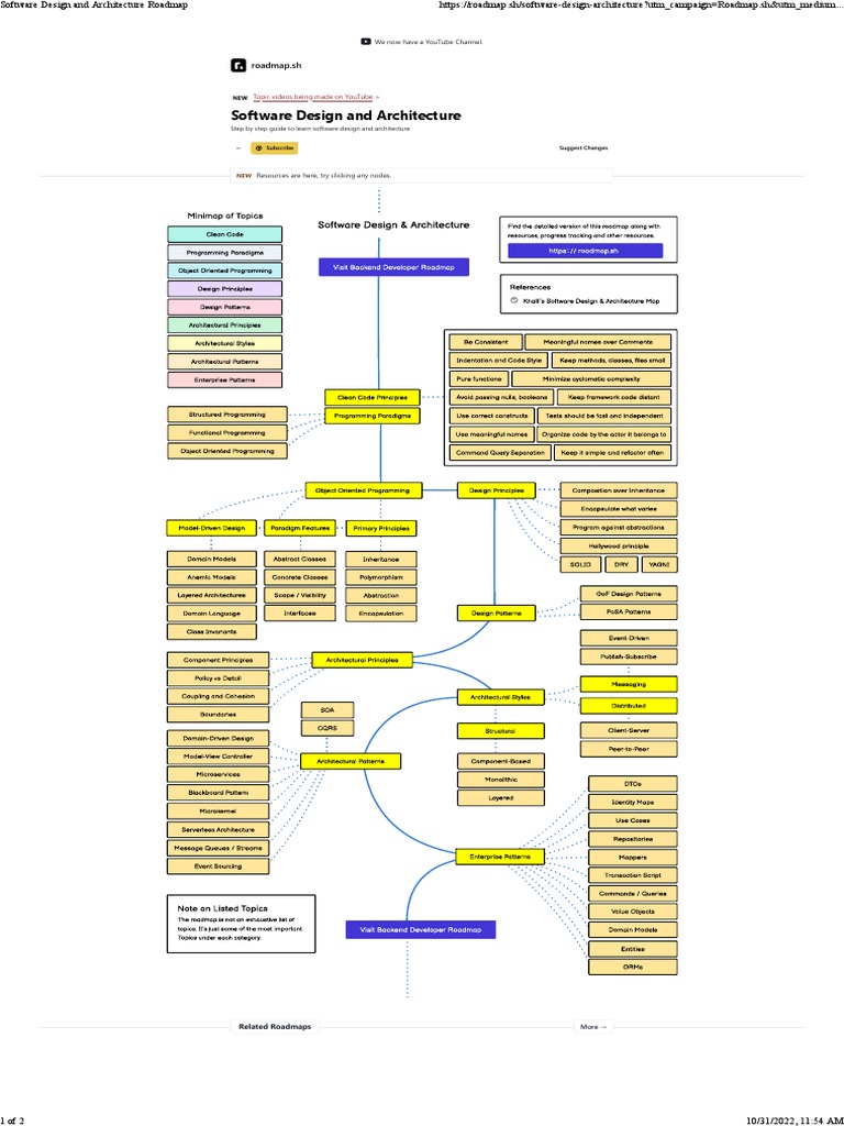Software Design and Architecture | PDF | Computer Programming ...