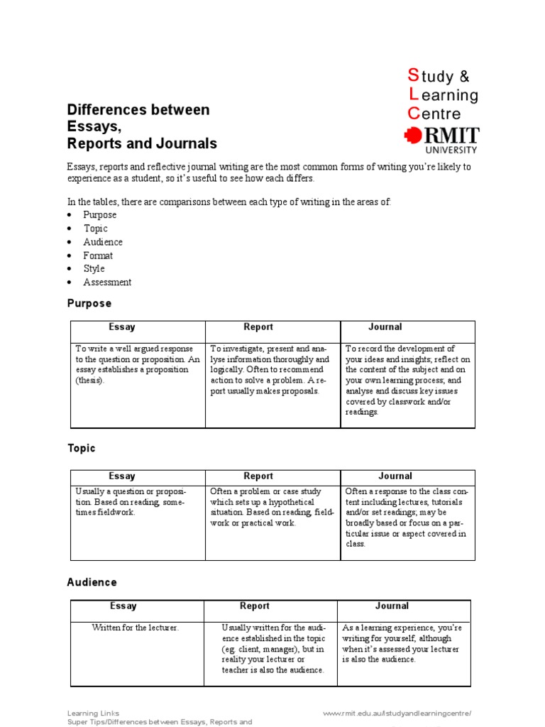 Essay, Report, and Journal Differences | PDF | Essays | Question