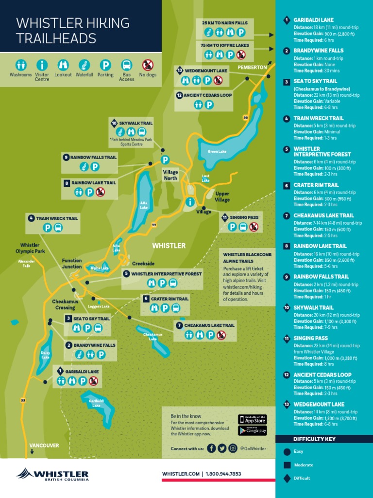Whistler Hiking Trail Head Map | PDF