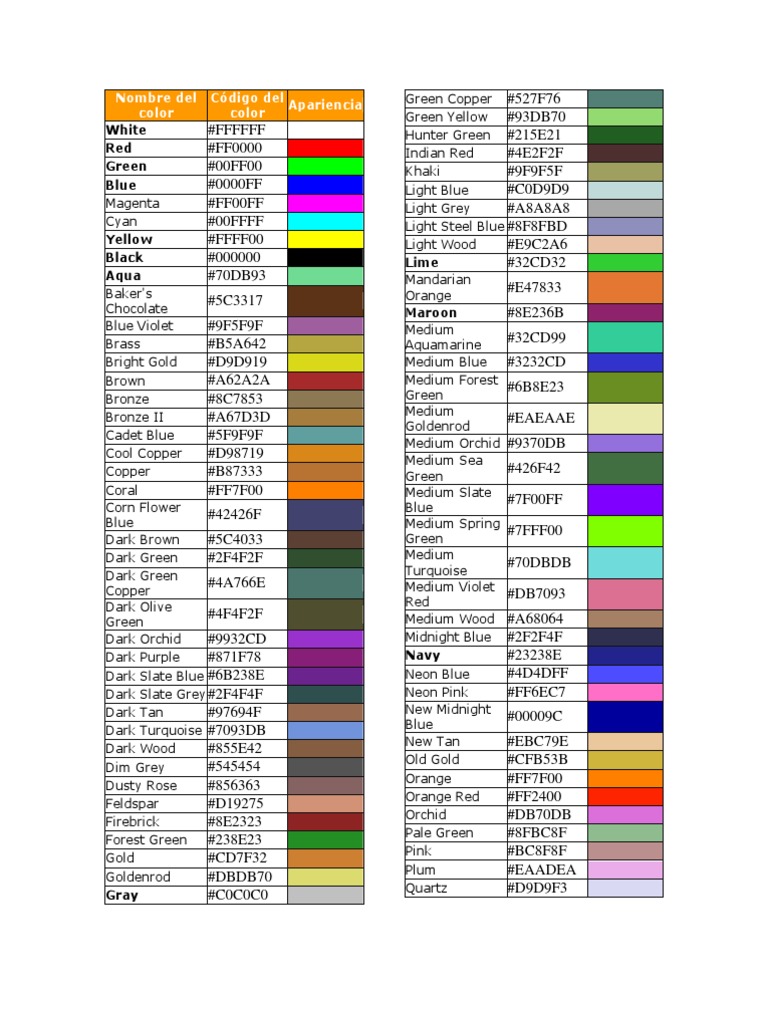 Codigo de Colores HTML | PDF