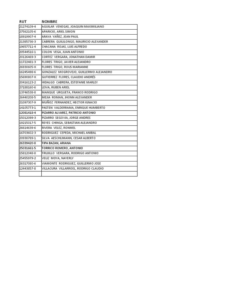 Evaluación de Desempeño Ssoma - Iem | PDF
