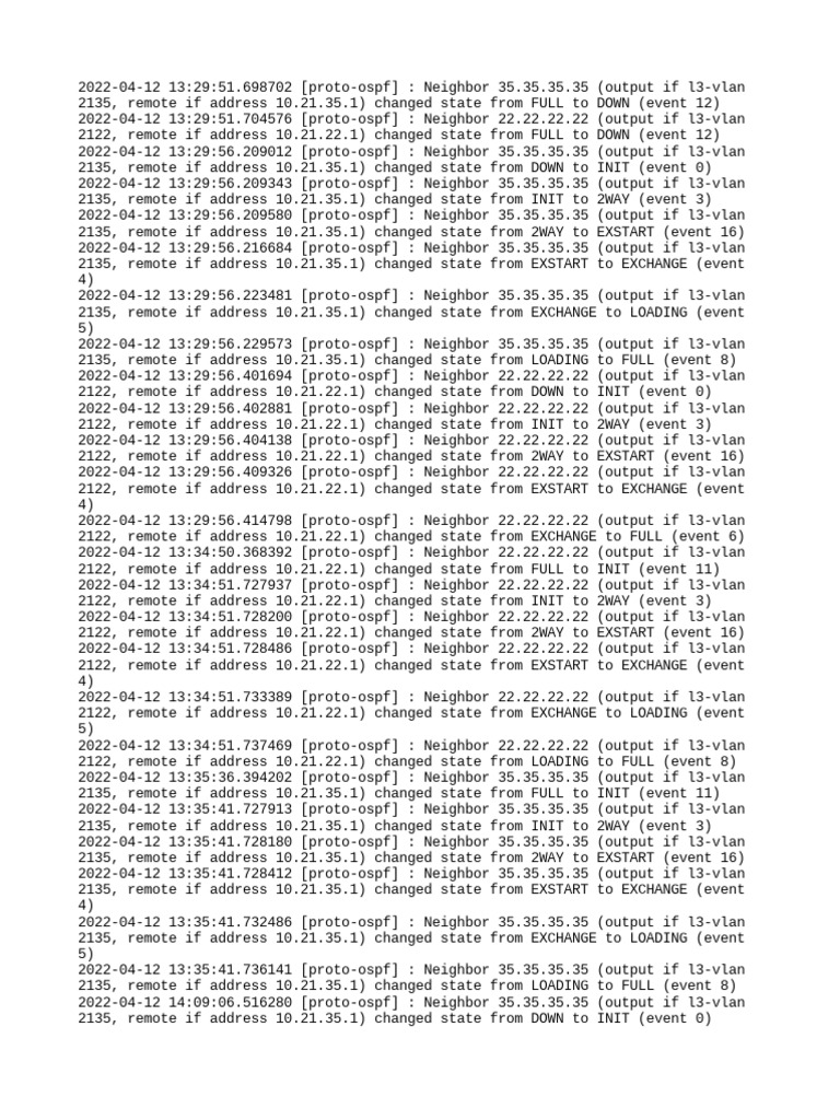 Debug Ospfv2 Pdf