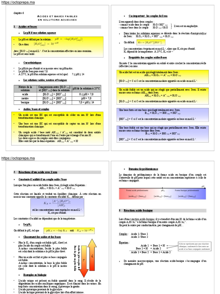 77 Resume Chimie Solutions SMPC s2 PDF | PDF