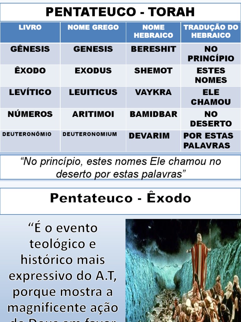 Lição 1 O Livro De êxodo Pdf