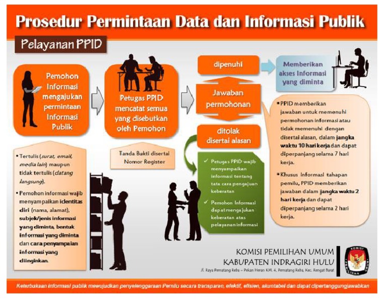 Alur PPID | PDF