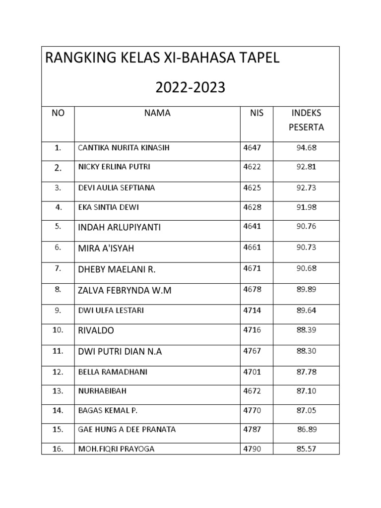 RANGKING KELAS-WPS Office | PDF