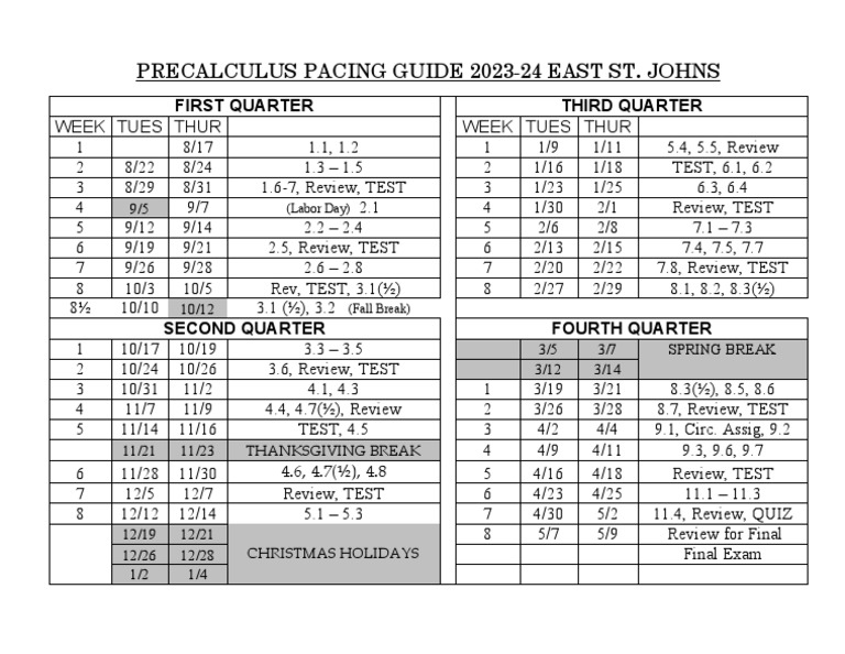 Precalculus Pacing Guide 2023-24 | PDF